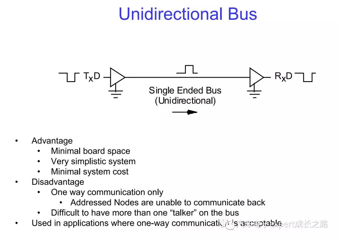 细说汽车电子通信总线之常见汽车电子串行通信总线(CAN、LIN、DSI、ISO-9141、SWCAN、J 1850)对比_汽车总线的物理层和 ...