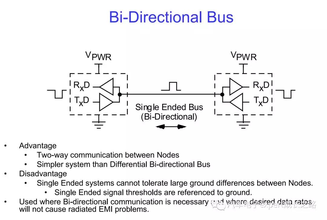 细说汽车电子通信总线之常见汽车电子串行通信总线(CAN、LIN、DSI、ISO-9141、SWCAN、J 1850)对比_汽车总线的物理层和 ...