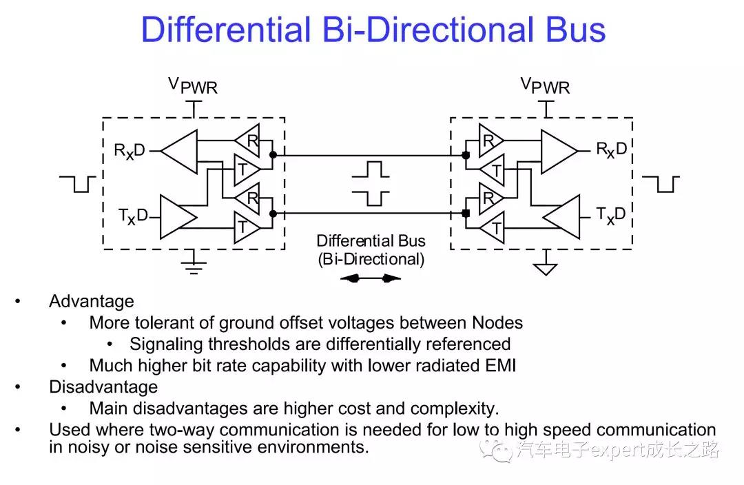细说汽车电子通信总线之常见汽车电子串行通信总线(CAN、LIN、DSI、ISO-9141、SWCAN、J 1850)对比_汽车总线的物理层和 ...