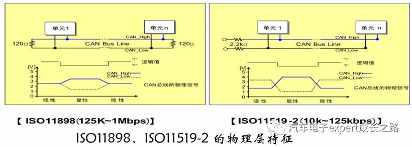 一文读懂CAN2.0协议规范_can2.0b协议-CSDN博客