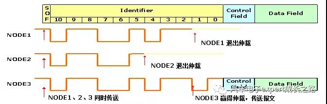 一文读懂CAN2.0协议规范_can2.0b协议-CSDN博客