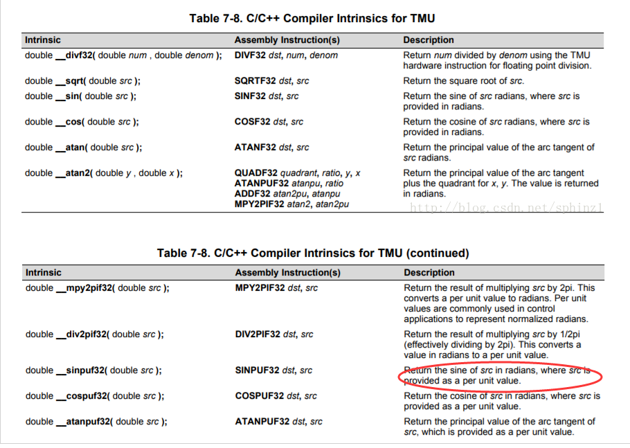 __sin()和__sinpuf32()的区别_ti sinpuf32-CSDN博客