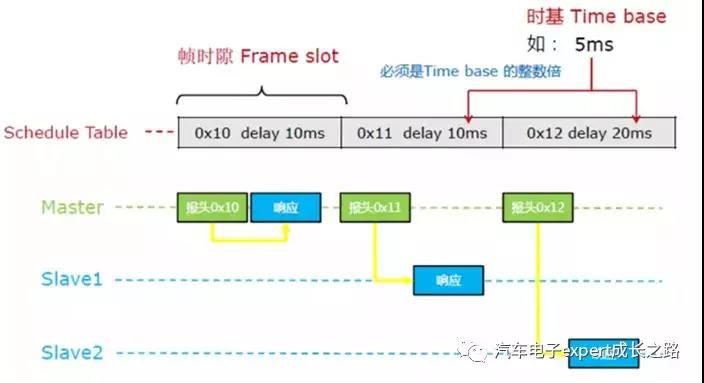 细说汽车电子通信总线之LIN总线协议详解_lin中的奇偶校验符-CSDN博客