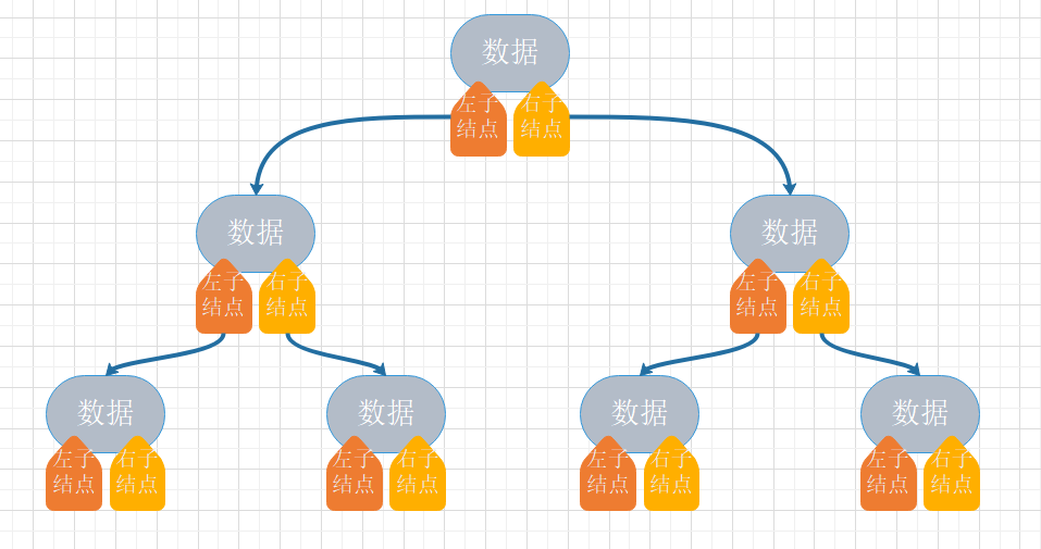 数据结构中的树是什么？如何通过python创建一个树？ Python学数据结构与算法 5 数据结构树的层数 Csdn博客