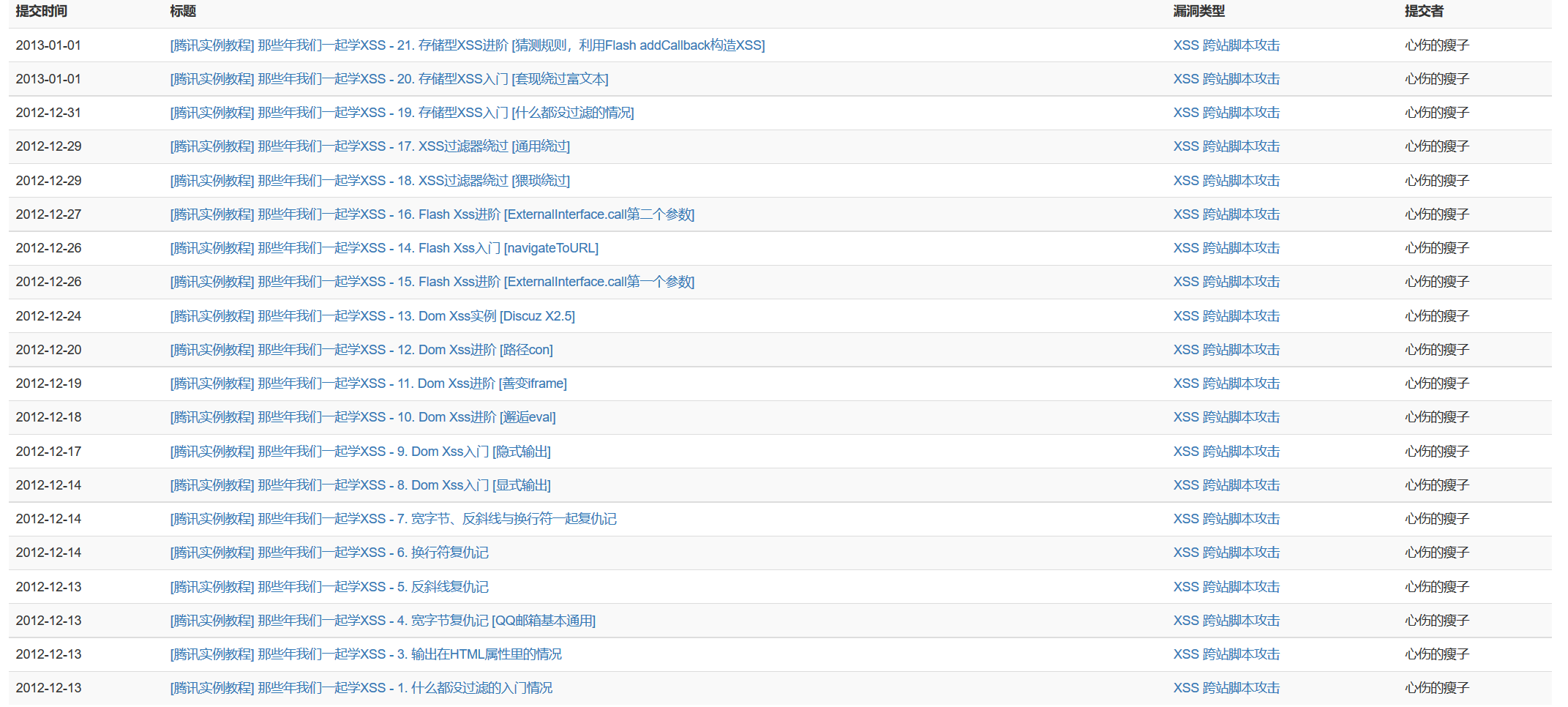 Flash XSS 学习整理_swf xss-CSDN博客