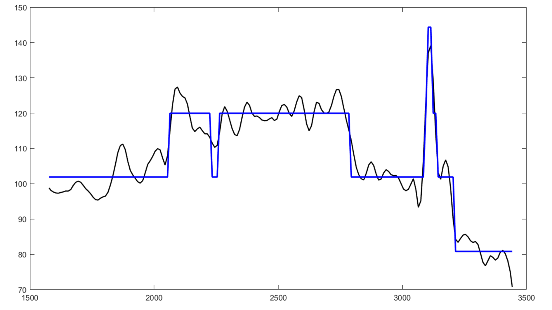 matlab中print、fprintf、scanf、disp函数简要语法介绍 - 程序员大本营