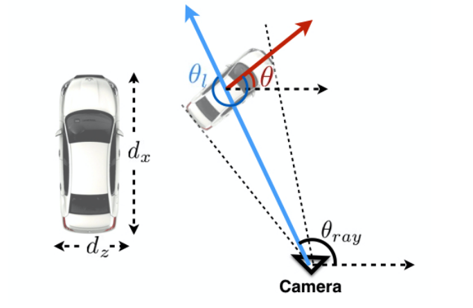 Deep3Dbox(3D Bounding Box Estimation Using Deep Learning and Geometry)理解-CSDN博客