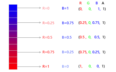 WebGL varying变量和颜色插值_webgl 插值-CSDN博客
