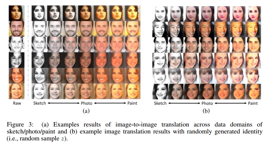 Semantic Augmentation_ZZJune的博客-CSDN博客