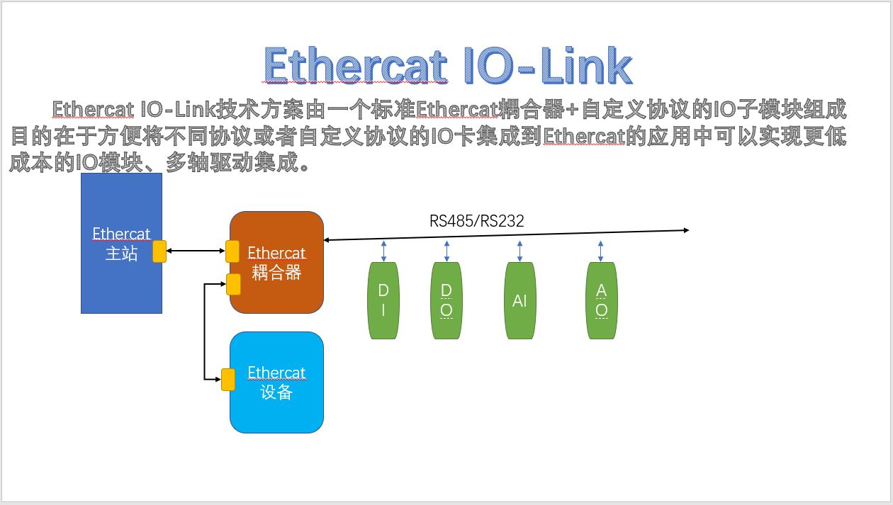 Ethercat Io Linkiolink和ethercat区别 Csdn博客 