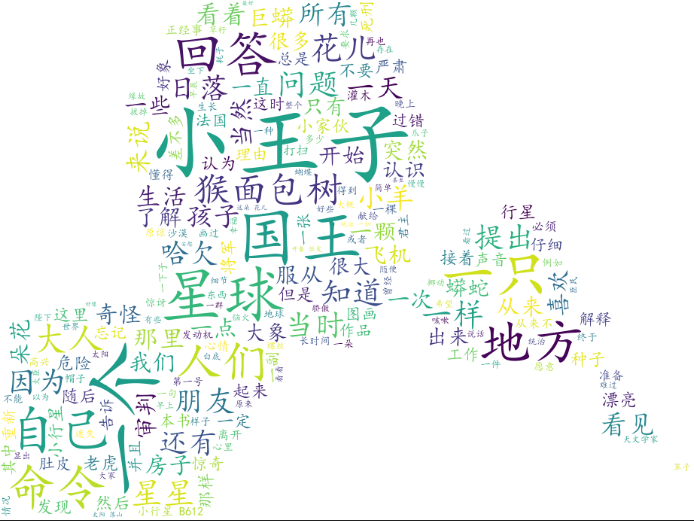 wordcloud学习及实例（and实例中解决错误和问题）_wordcloud的构造方法属性错误-CSDN博客