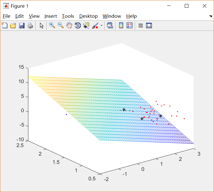 Fisher线性判断之matlab实现_在matlab建立fisher判别模型-CSDN博客