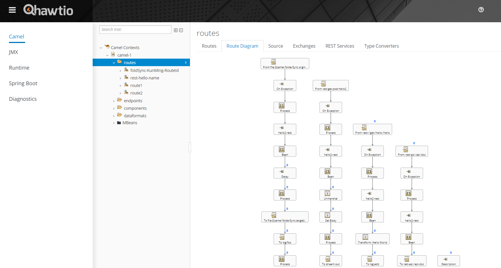 Apache Camel监控之使用hawtio_camel hawtio-CSDN博客