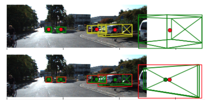 Deep3Dbox(3D Bounding Box Estimation Using Deep Learning and Geometry)理解_KirutoCode的博客-CSDN博客