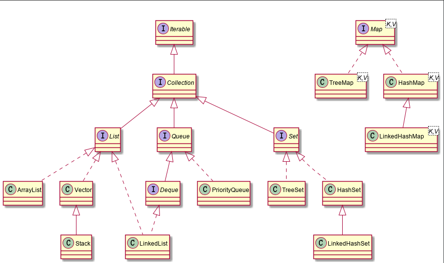 Java集合框架详解（JDK1.8）带走你的烦恼_jdk1.8 list种类-CSDN博客