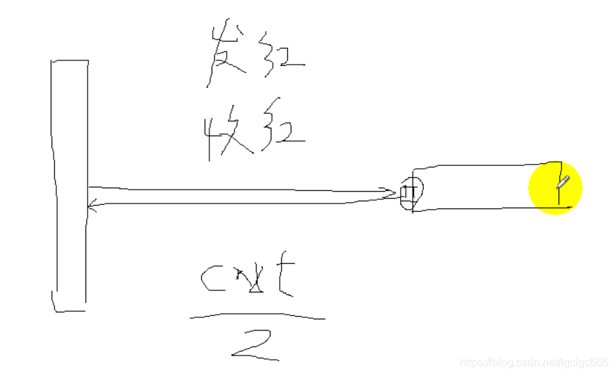 红外测距传感器gp2d12、74hc595、adc0832 Csdn博客