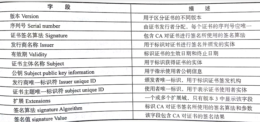 mbedtls学习（10）数字证书X.509_mbedtls自认证ca证书-CSDN博客