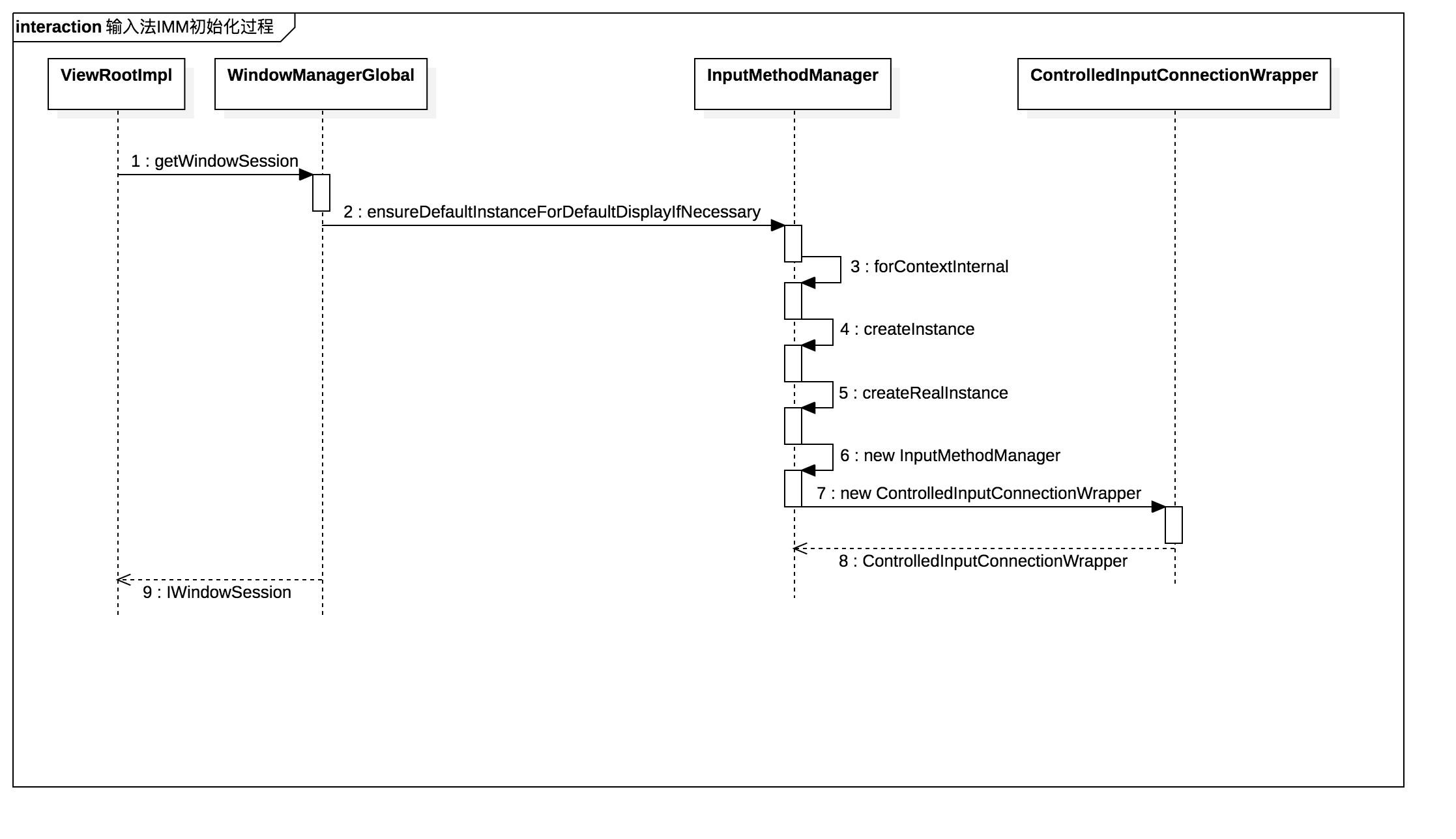 Android 输入法框架流程整理-CSDN博客