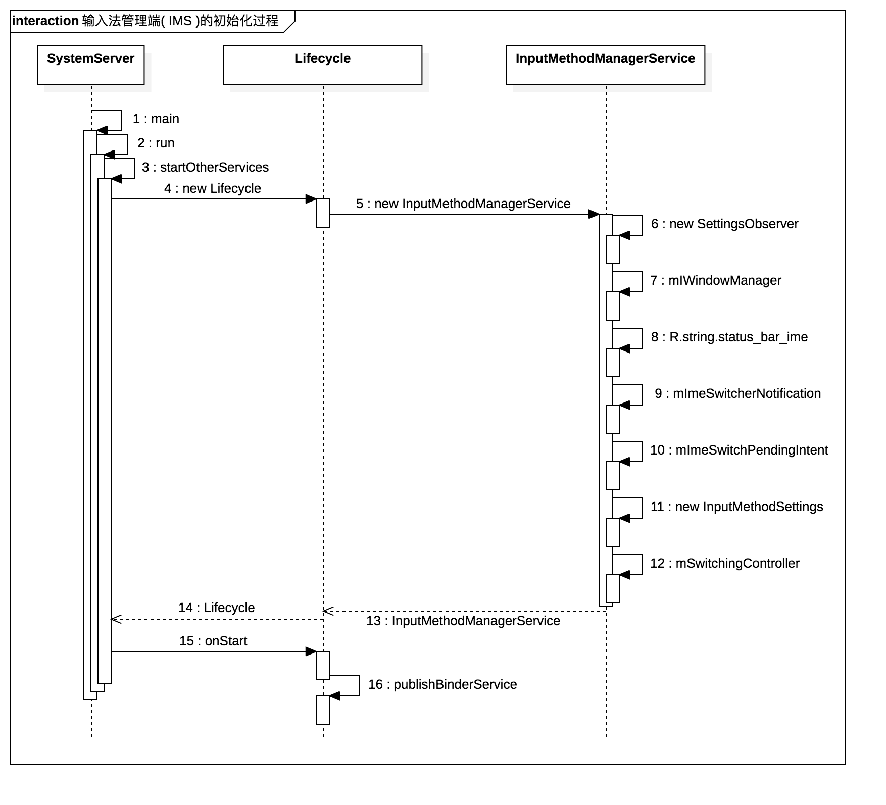 Android 输入法框架流程整理-CSDN博客