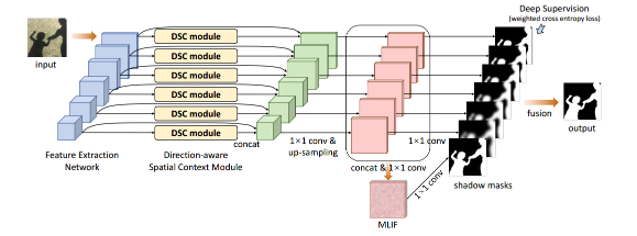 Direction-aware Spatial Context Features for Shadow Detection and Removal-CSDN博客