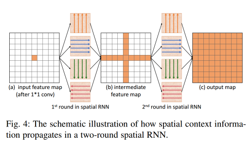 Direction-aware Spatial Context Features for Shadow Detection and Removal-CSDN博客