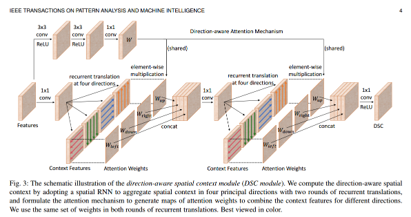 Direction-aware Spatial Context Features for Shadow Detection and Removal-CSDN博客