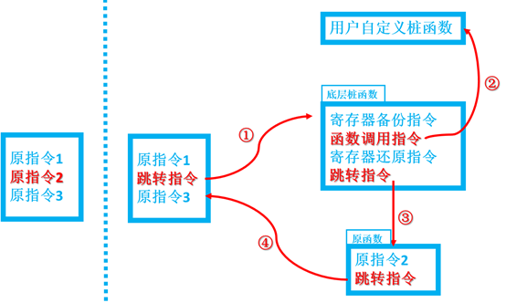 IAT hook与inline hook的区别_iat hook inline hook-CSDN博客