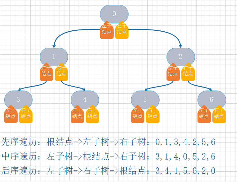 数据结构中的树是什么？如何通过python创建一个树？ Python学数据结构与算法 5 数据结构树的层数 Csdn博客