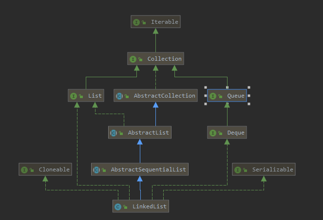 Java集合框架详解（JDK1.8）带走你的烦恼_jdk1.8 list种类-CSDN博客