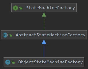 构建StateMachine_statemachinebuilder-CSDN博客