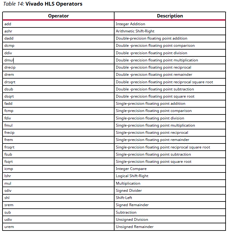 HLS中pragma的归纳总结（入门级）_#pragma hls dataflow-CSDN博客
