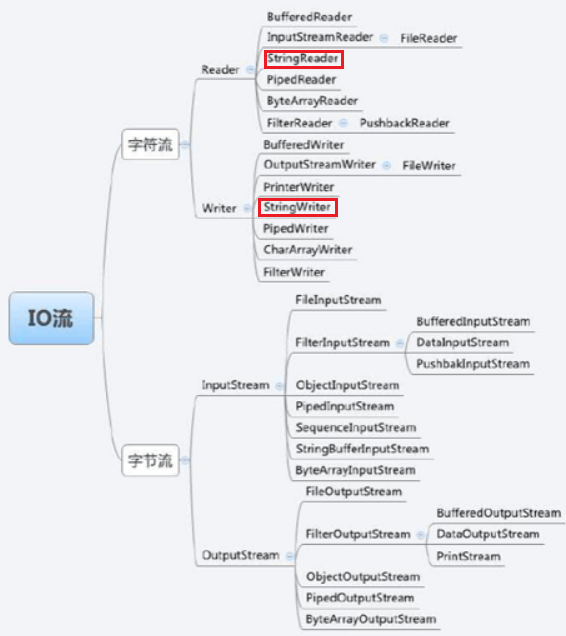 Stringreader分析 Csdn博客 
