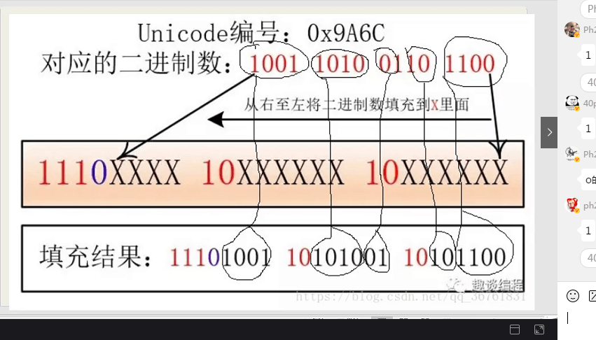 计算机编码之ASCII码和unicode码_ascii是计算机数据交换的标准代码,也是基础代码,是 字节编码。unicode是通用多文-CSDN博客