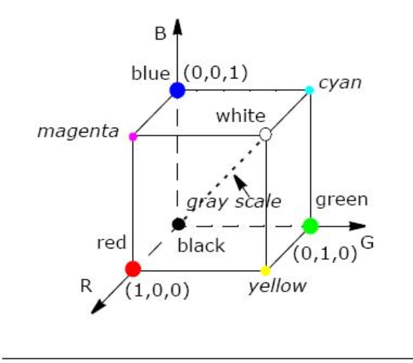YUV色彩空间浅析_yuv空间-CSDN博客