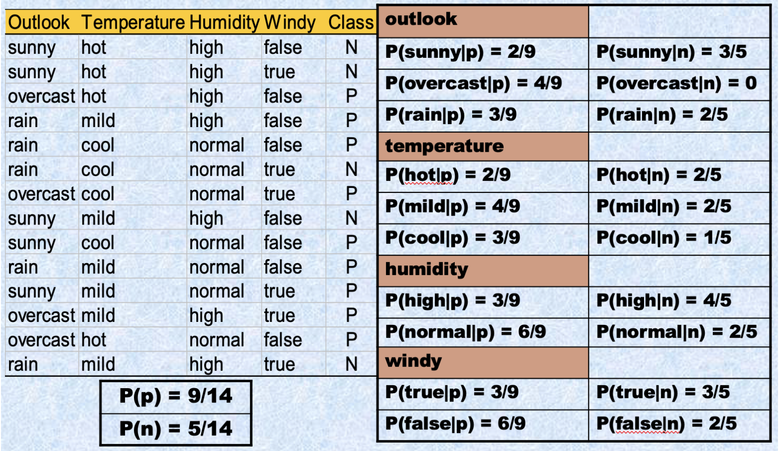 数据仓库笔记_3-4-5规则-CSDN博客