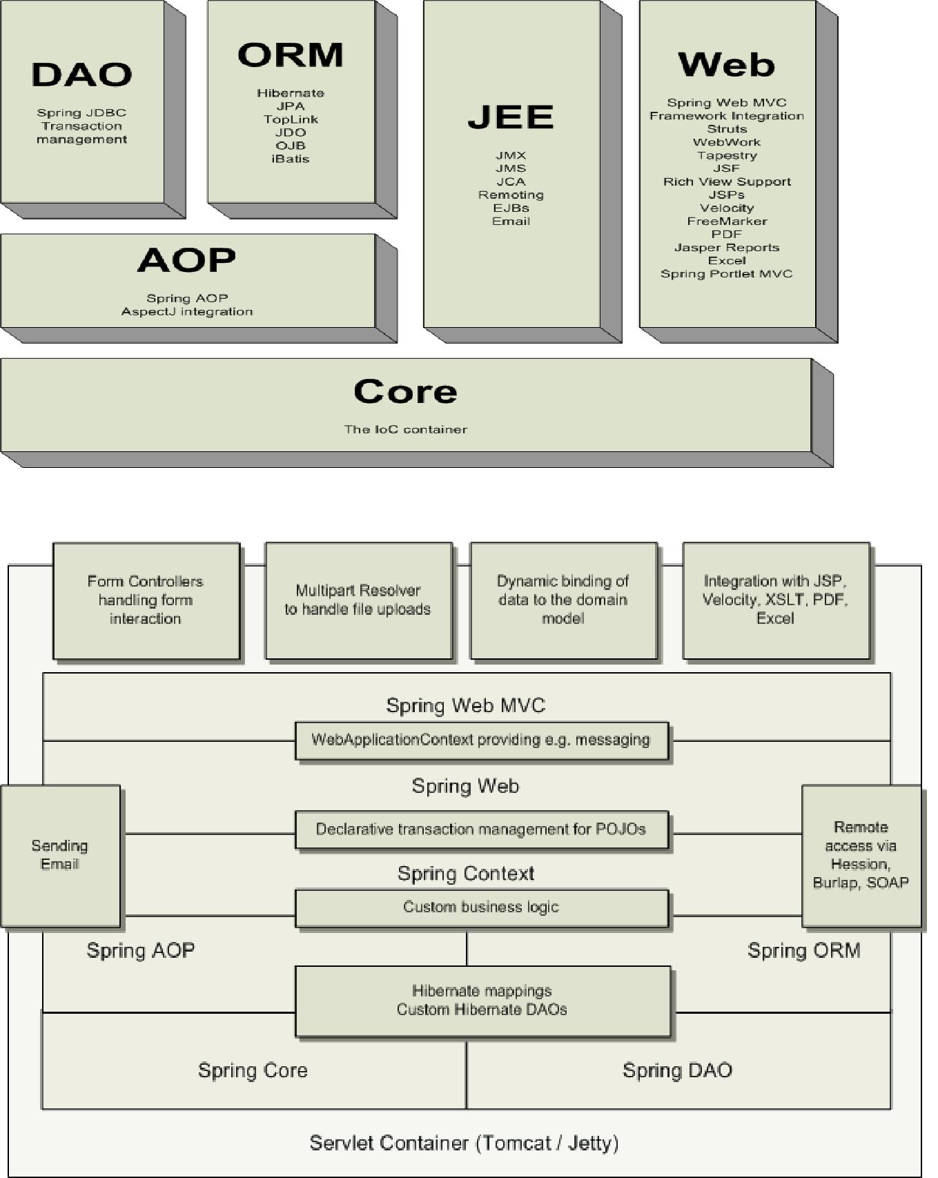 java 各种架构图汇总_java项目系统架构图-CSDN博客