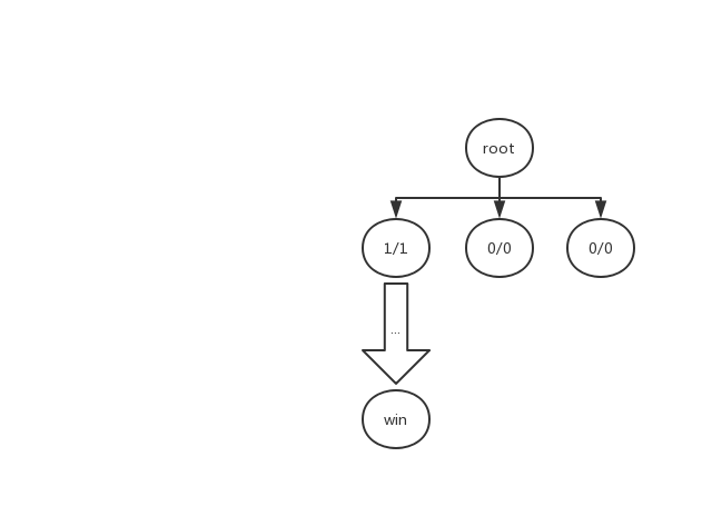 面向初学者的蒙特卡洛树搜索MCTS详解及其实现_mcts算法-CSDN博客