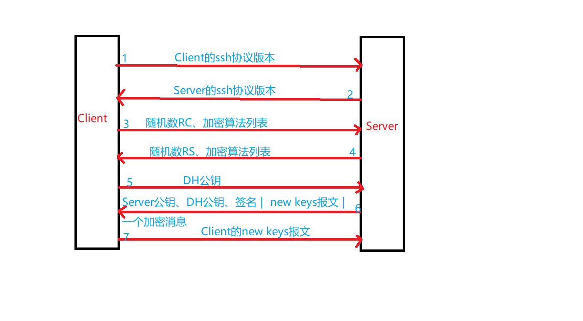 Ssh协议分析ssh Server Host Key Csdn博客 