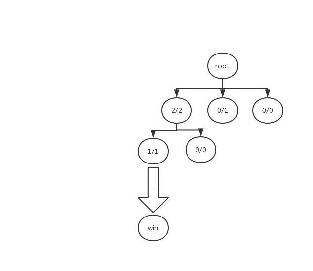面向初学者的蒙特卡洛树搜索MCTS详解及其实现_mcts算法-CSDN博客
