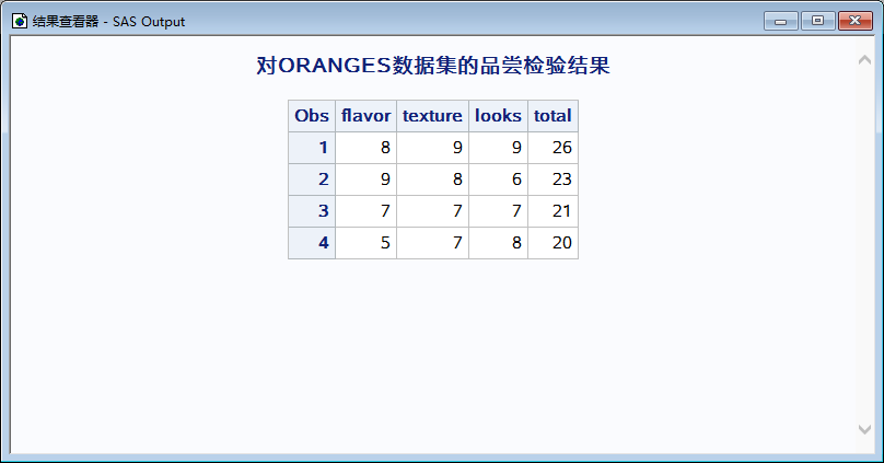 Sas（四）sas编程基本语法可乐联盟 Csdn博客sas语言语法 