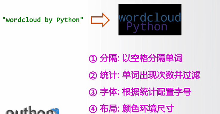 python：wordcloud库_import jieba from wordcloud import wordcloud txt=’-CSDN博客