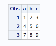 SAS（五）建立SAS数据集的方法及导出数据_路易三十六的博客-CSDN博客_sas保存数据集