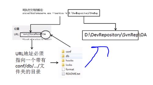 eclipse中svn，点项目右键team后只显示Apply Patch、Share Project的解决办法 - 程序员大本营