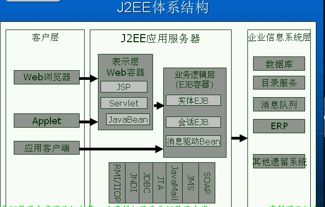 J2EE总结_j2ee架构设计课程总结-CSDN博客