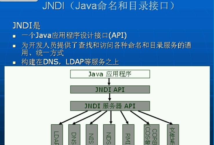 J2EE总结_j2ee架构设计课程总结-CSDN博客
