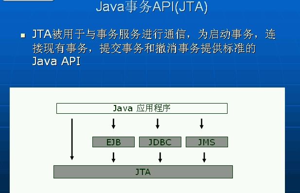 J2EE总结_j2ee架构设计课程总结-CSDN博客