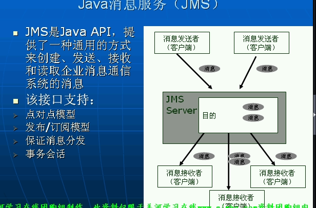 J2EE总结_j2ee架构设计课程总结-CSDN博客