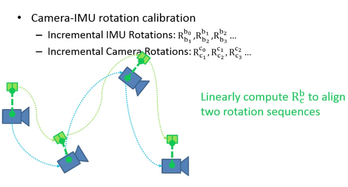 VINS-Mono代码阅读笔记（七）：vins_estimator中相机与IMU的外参标定_utility::skewsymmetric-CSDN博客
