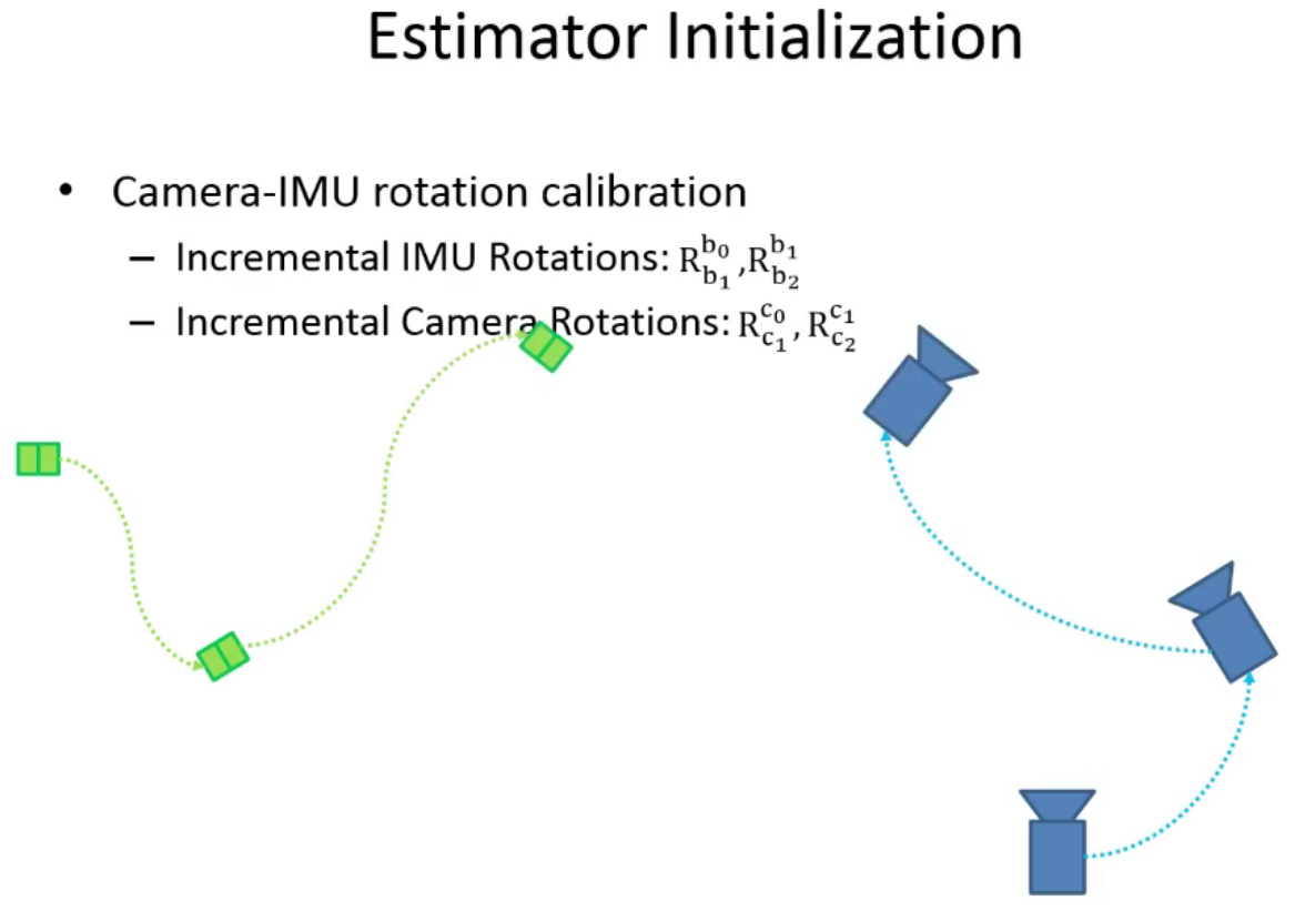 VINS-Mono代码阅读笔记（七）：vins_estimator中相机与IMU的外参标定_utility::skewsymmetric-CSDN博客