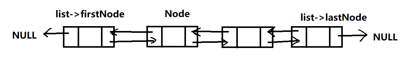 数据结构之双向链表和双向循环链表_posnode-CSDN博客